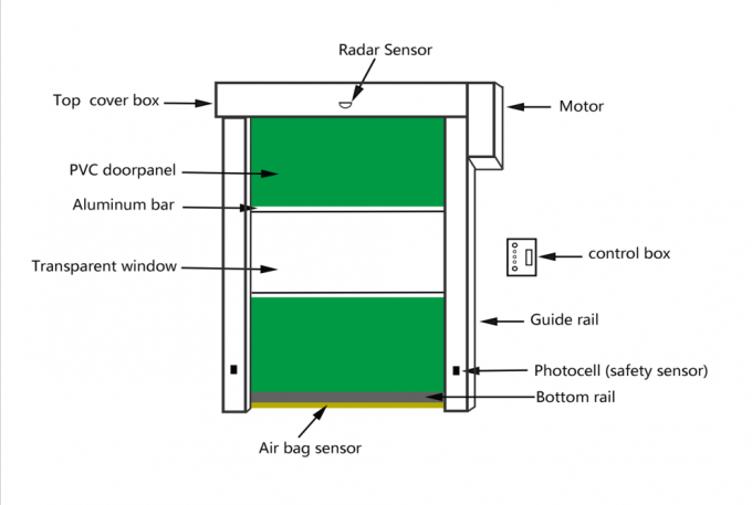 Plastic Rapid PVC Rolling Shutter Door , Pull Cord High Speed Roll Up ...
