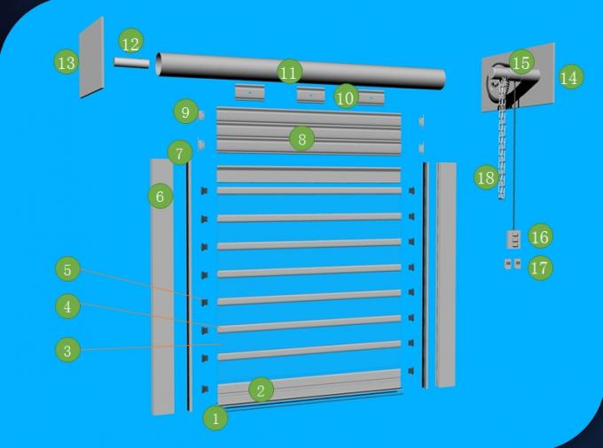 Motorised Transparent Roller Shutter Door 2mm Clear Polycarbonate ...
